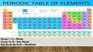 Periodic classification of elements class 10 notes | PDF