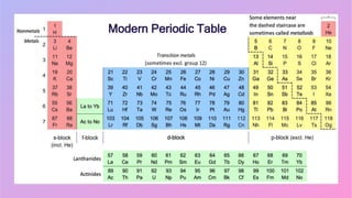 Periodic Classification Of Elements Class 10th | PPTX