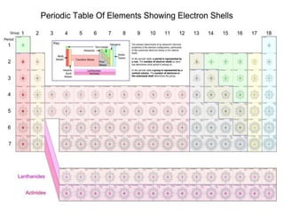 Periodic_classification_of_elements edited.pptx