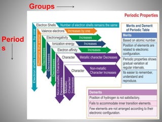 Periodic_classification_of_elements edited.pptx