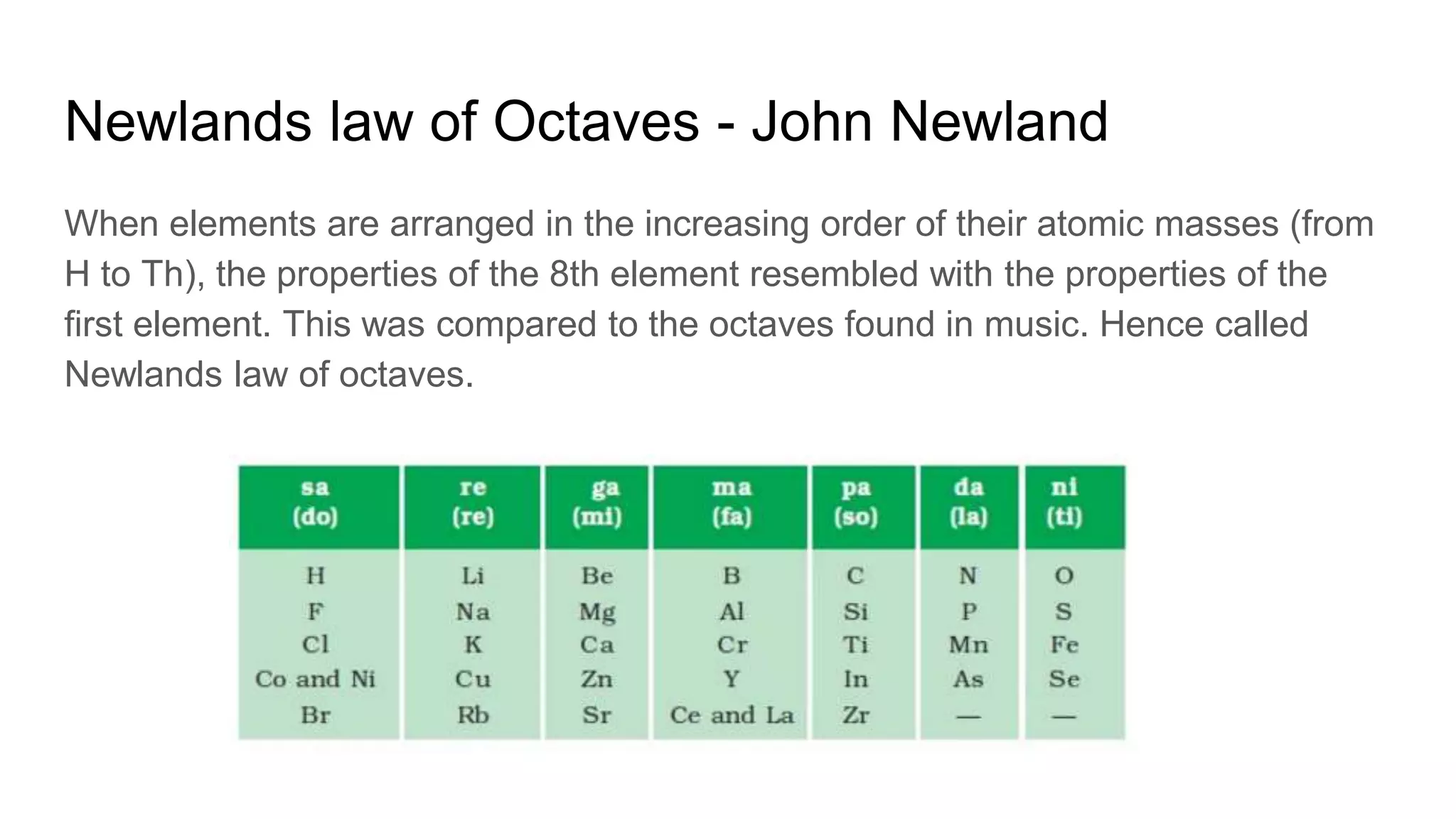 Periodic classification of elements gr10, 2020-21 | PPTX