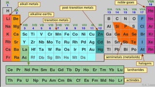 Periodic classification of elements gr10, 2020-21 | PPTX