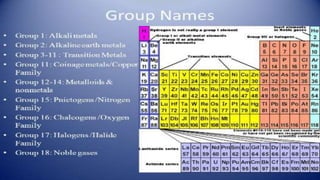 Periodic classification of elements gr10, 2020-21 | PPTX