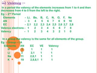 Periodic classification of elements by nandish | PPTX