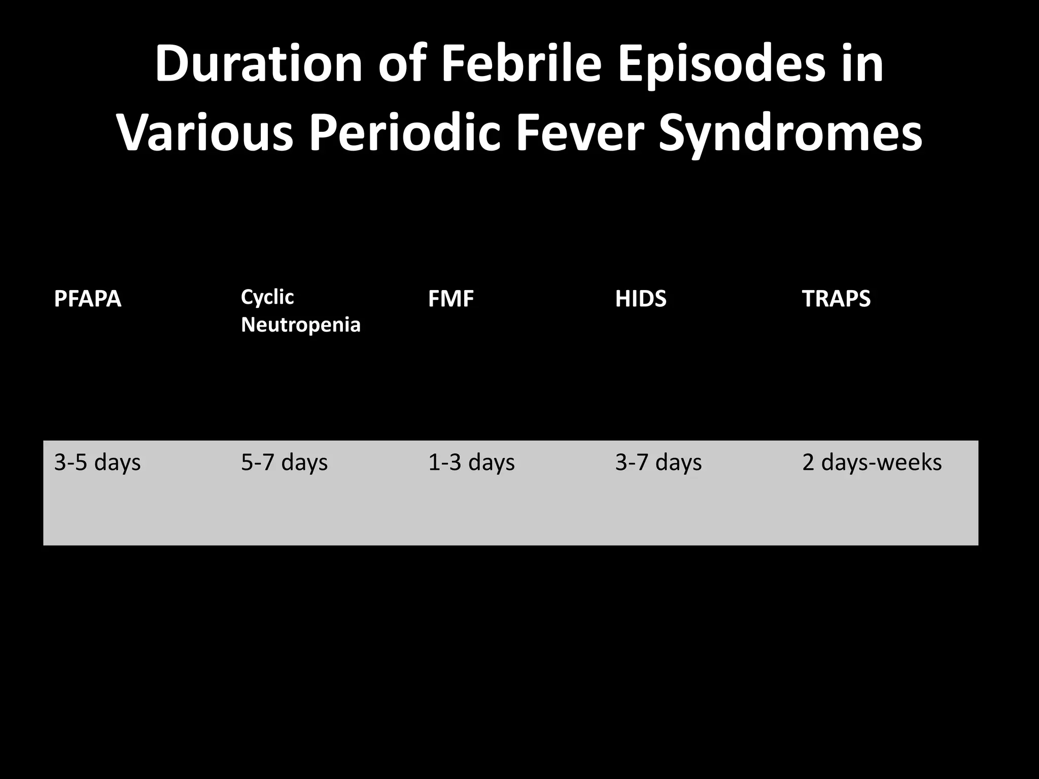 Periodic fever ppt | PPTX
