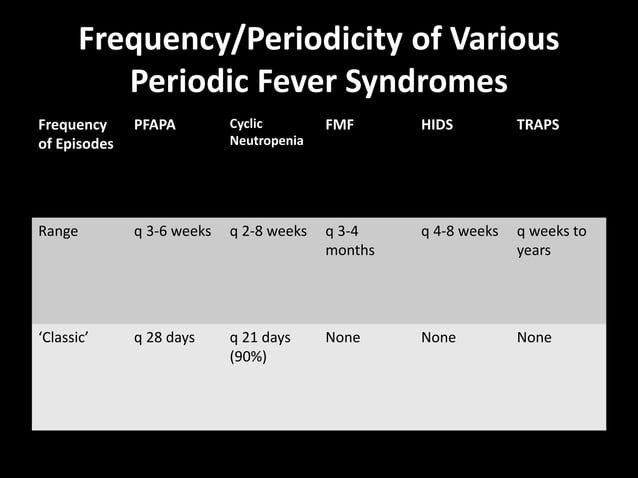Periodic fever ppt | PPTX