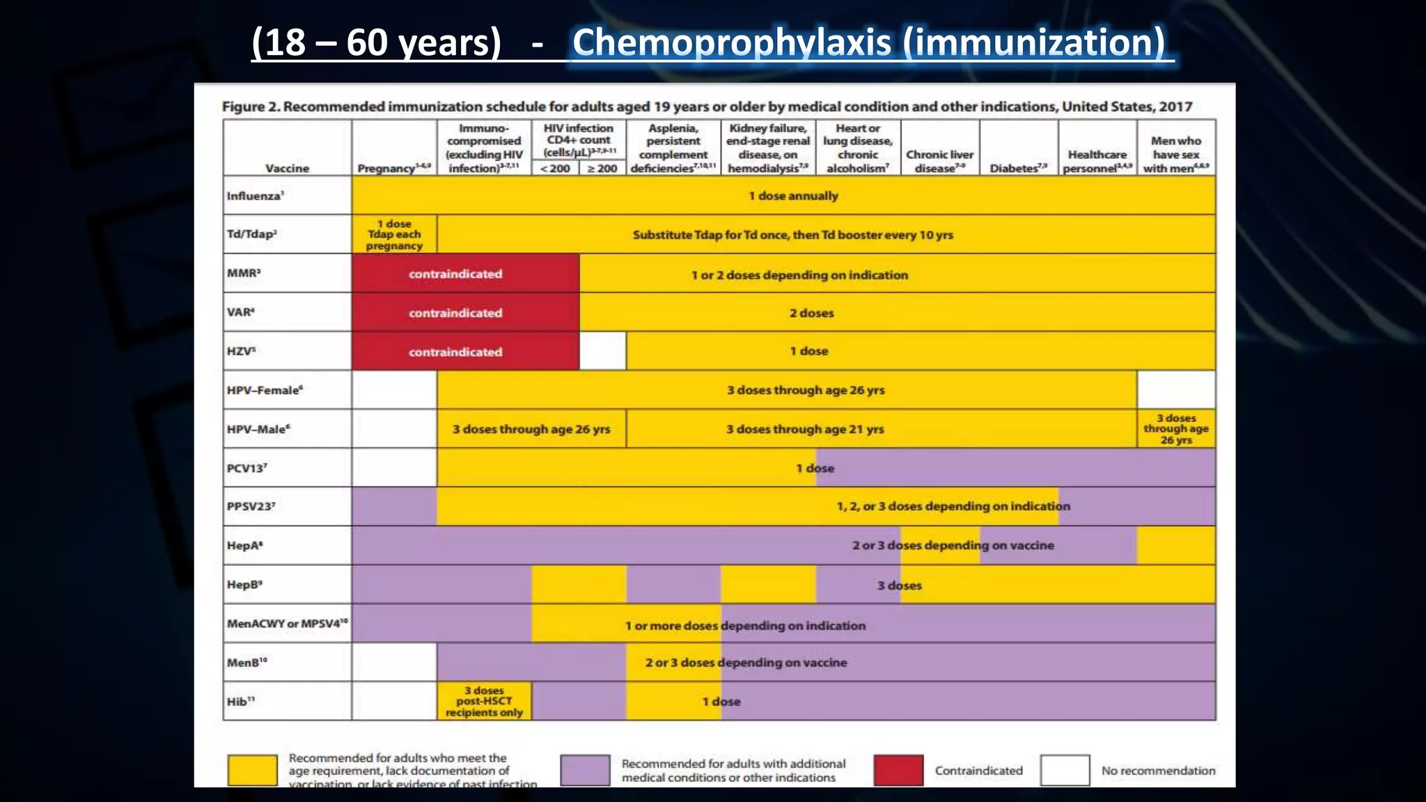 periodic health and Screening-2023-.pptx