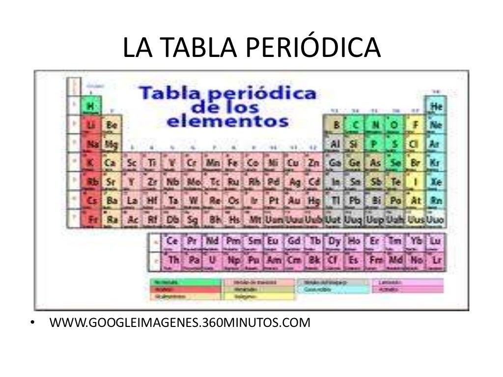 Periodicidad química