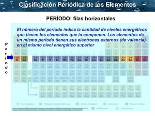 Propiedades Periódicas de las Sustancias.pdf