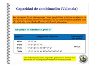 Periodicidad y propiedades de los elementos | PDF