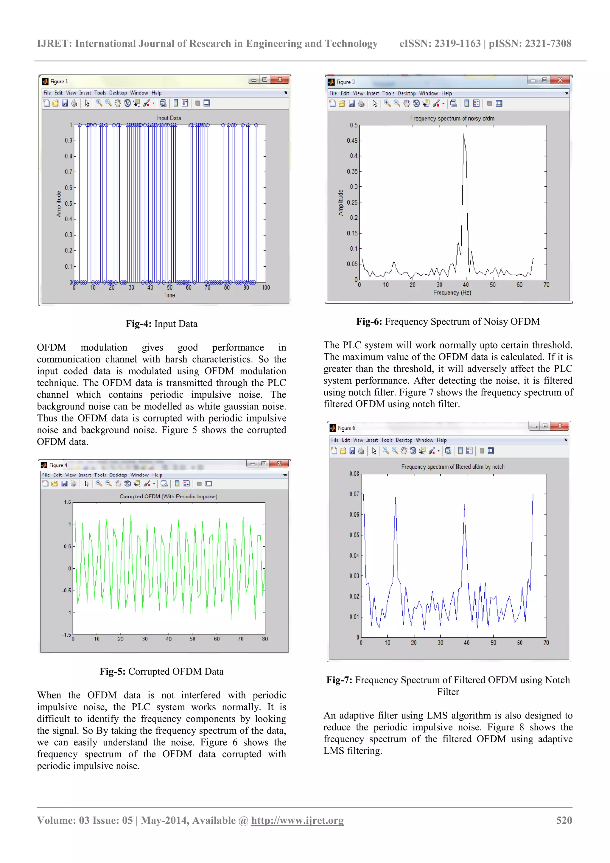 Periodic Impulsive Noise Reduction In Ofdm Based Power Line