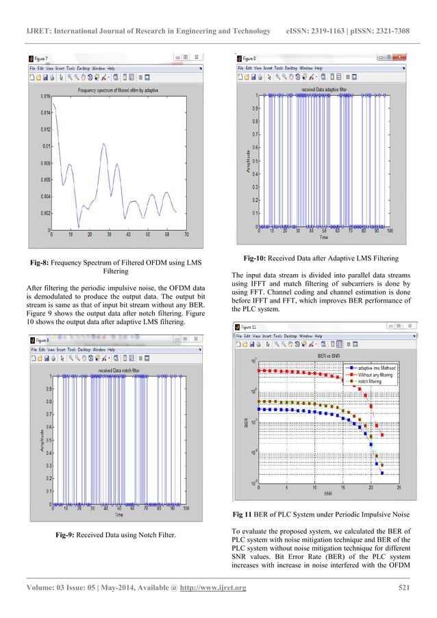 Periodic Impulsive Noise Reduction In Ofdm Based Power Line Communication Pdf 