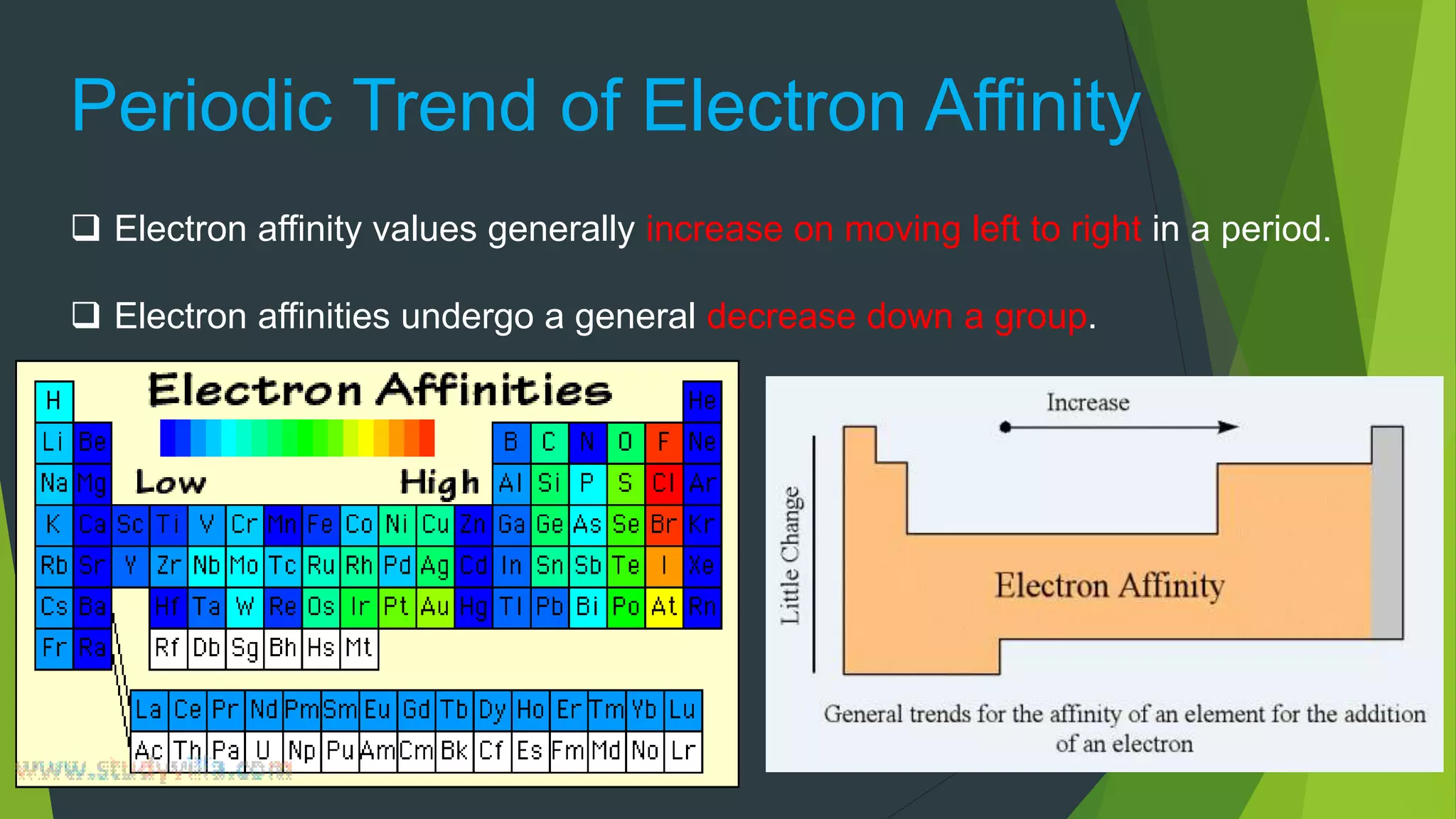 Periodicity | PPTX