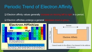 Periodicity | PPTX