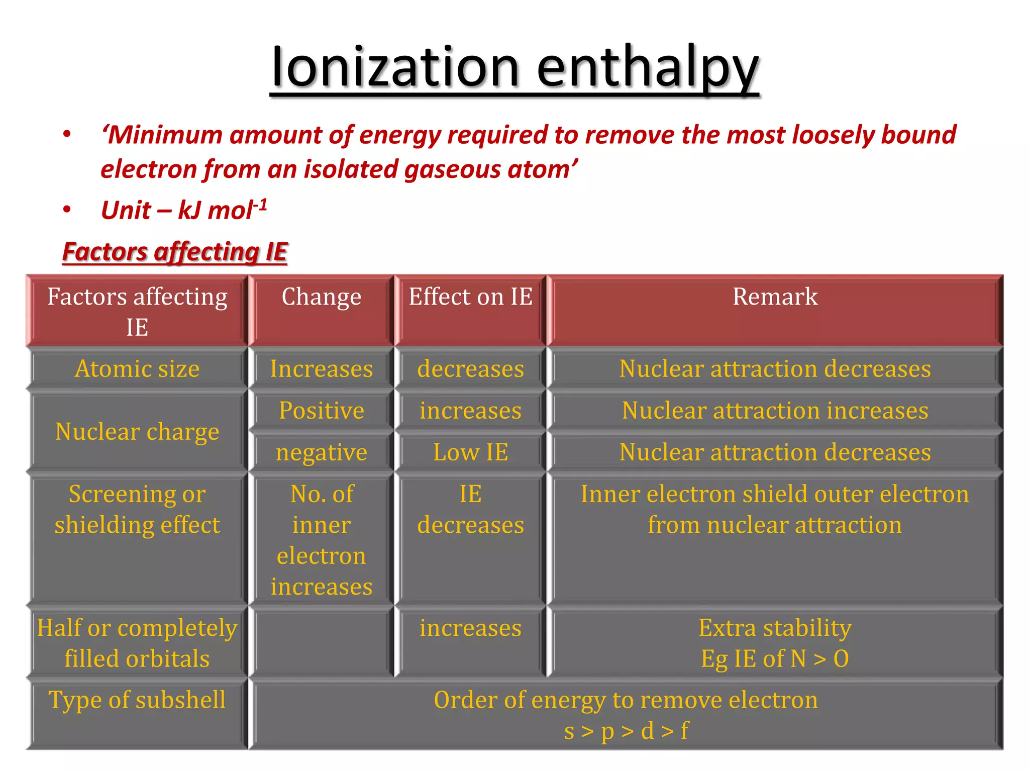 Periodic trend in properties | PPTX