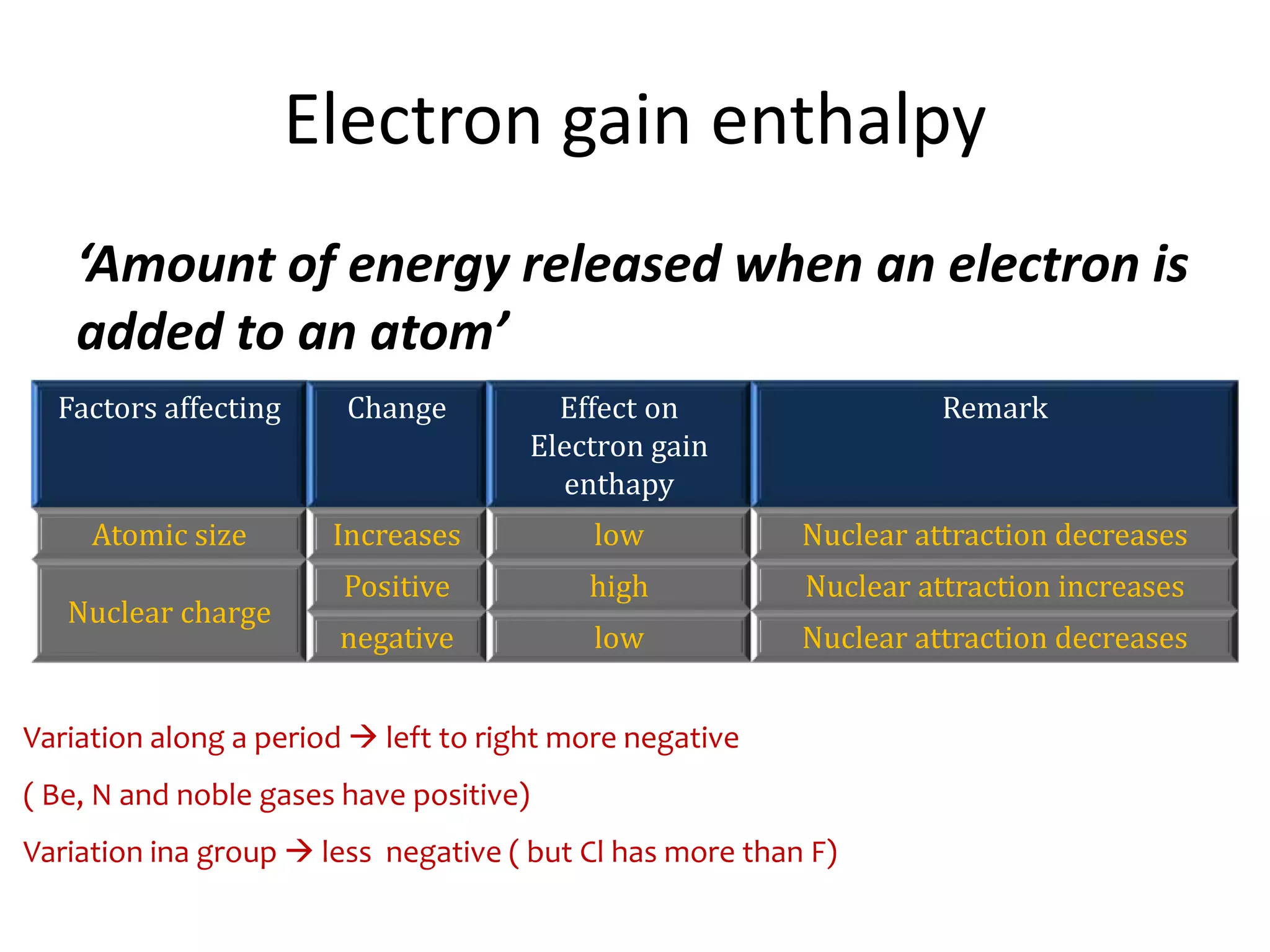 Periodic trend in properties | PPTX