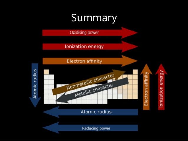 Periodic trend in properties | PPT