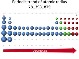 Periodic trend in properties | PPTX