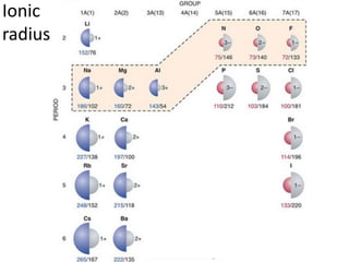 Periodic trend in properties | PPTX