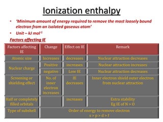 Periodic trend in properties | PPTX