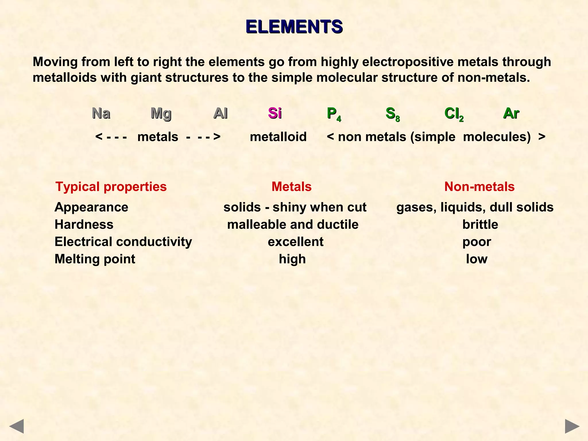 Periodicity introduction unit 1 | PPT