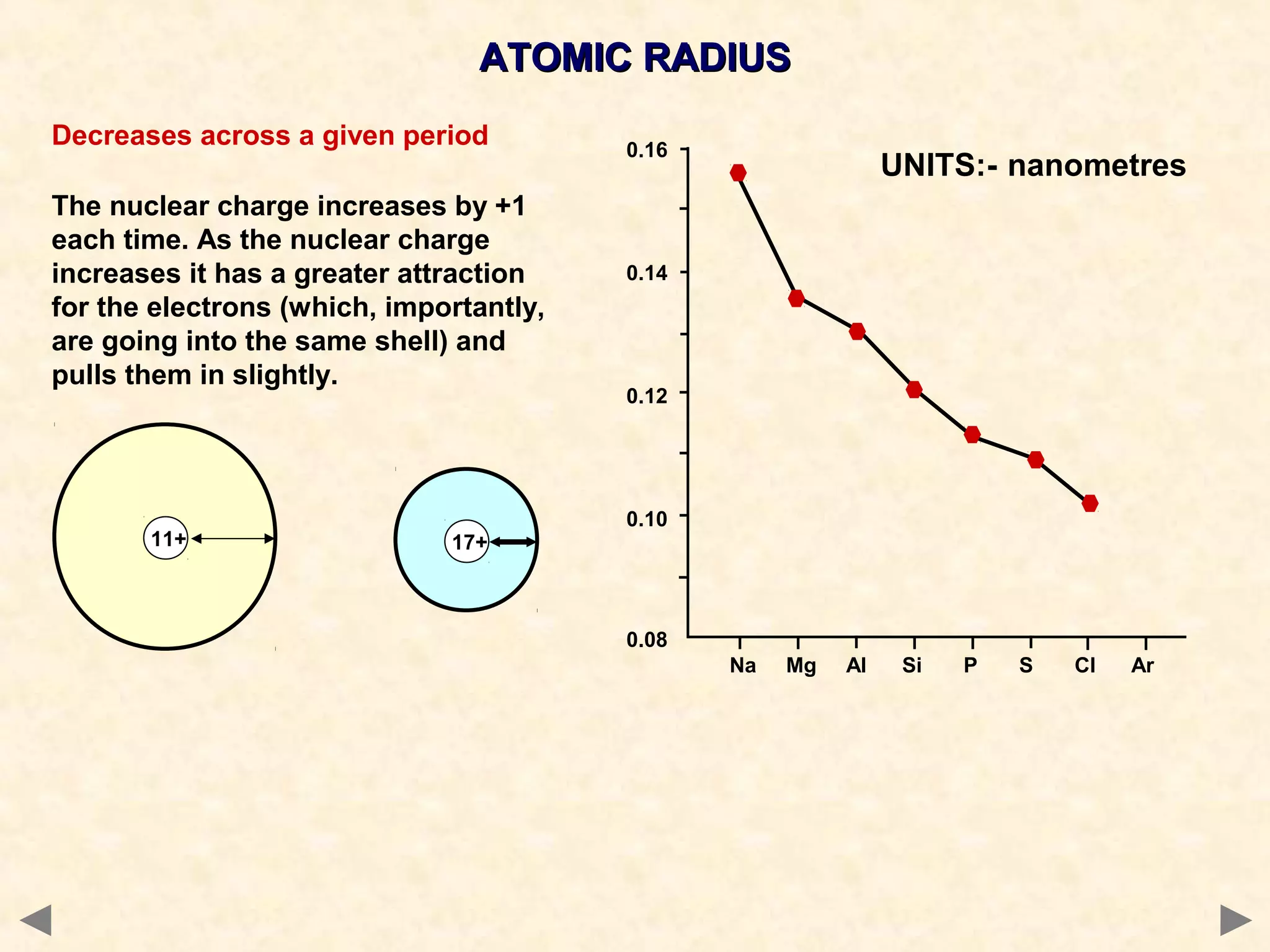 Periodicity introduction unit 1 | PPT