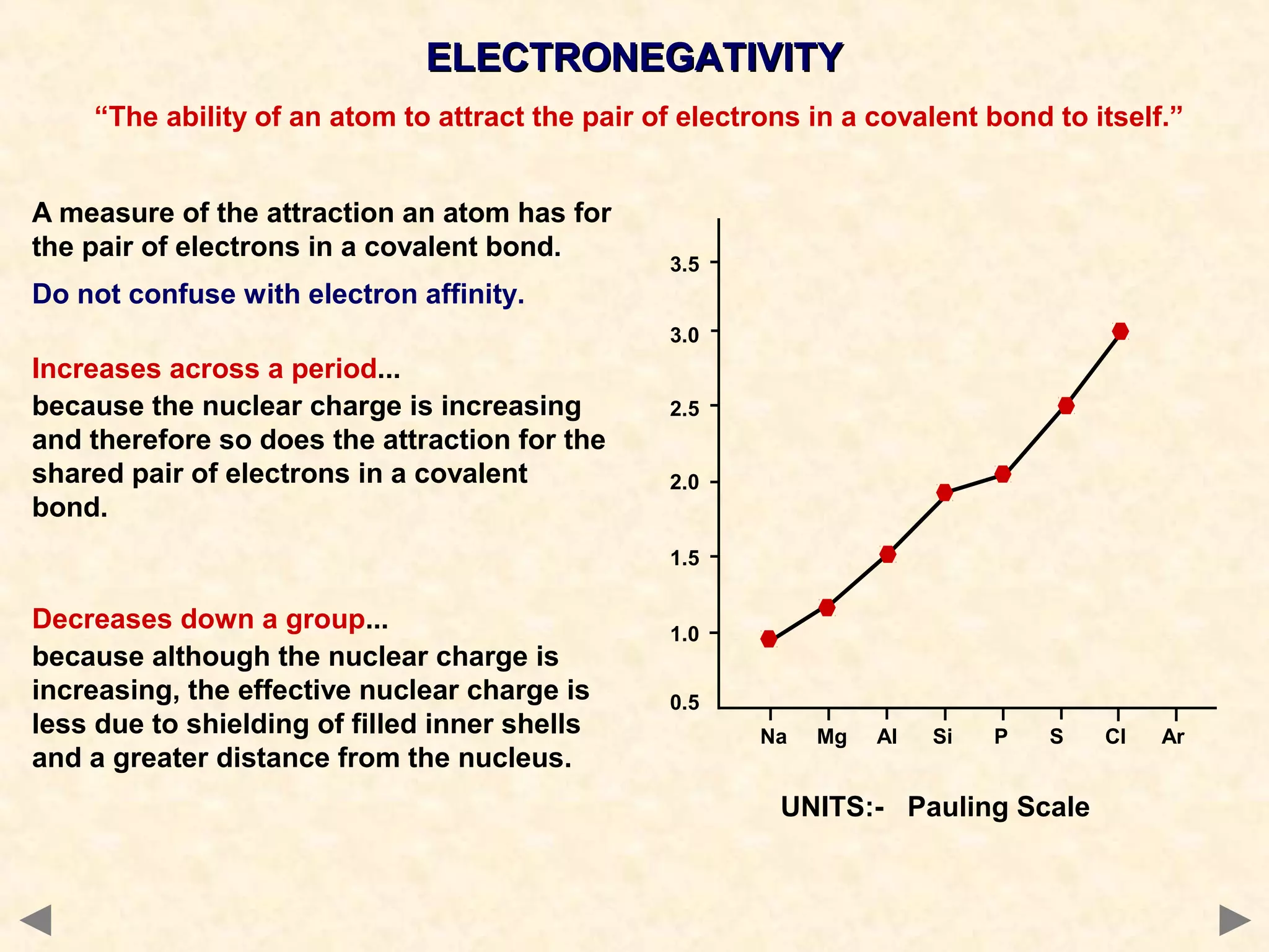 Periodicity introduction unit 1 | PPT