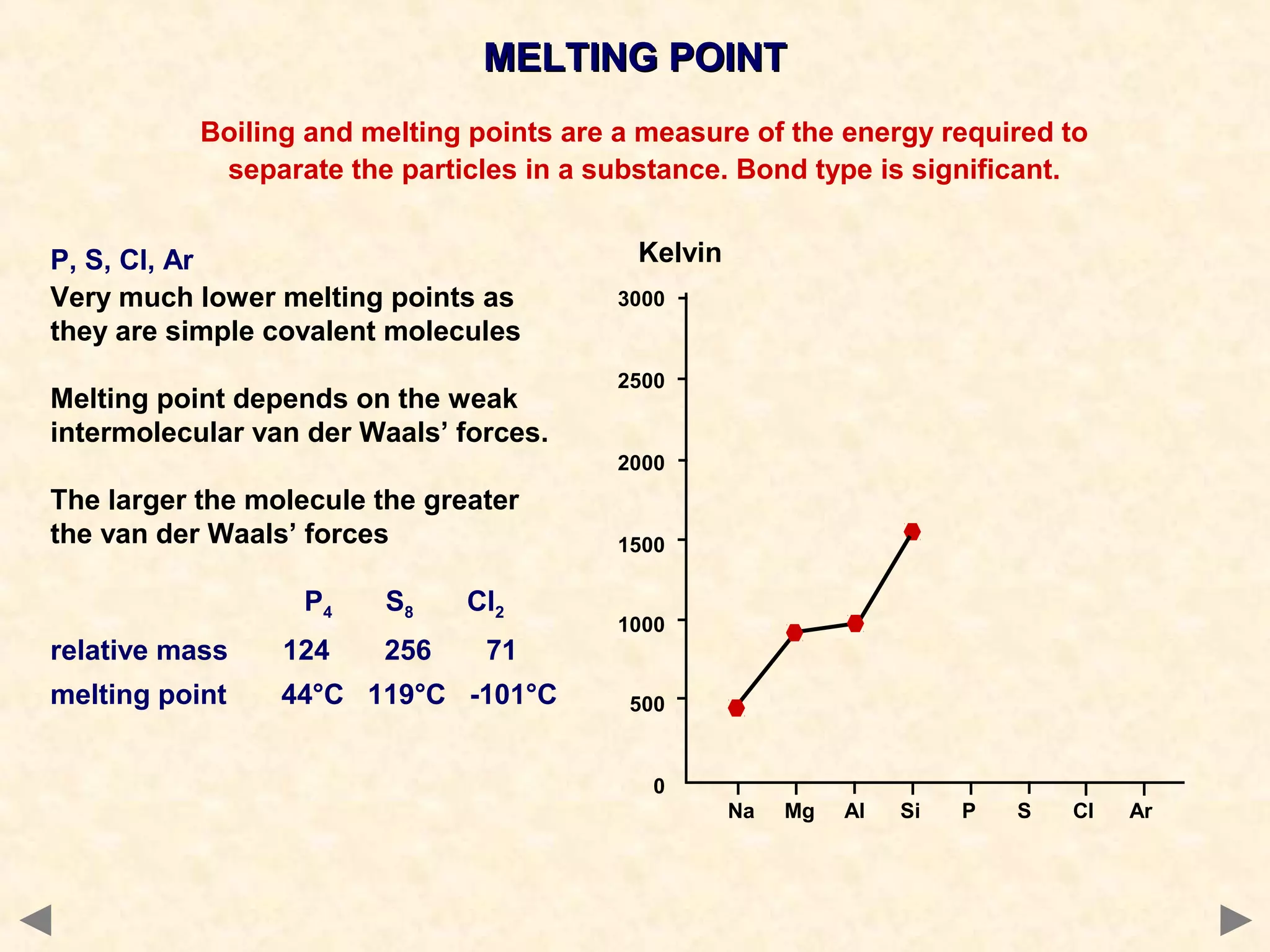 Periodicity introduction unit 1 | PPT
