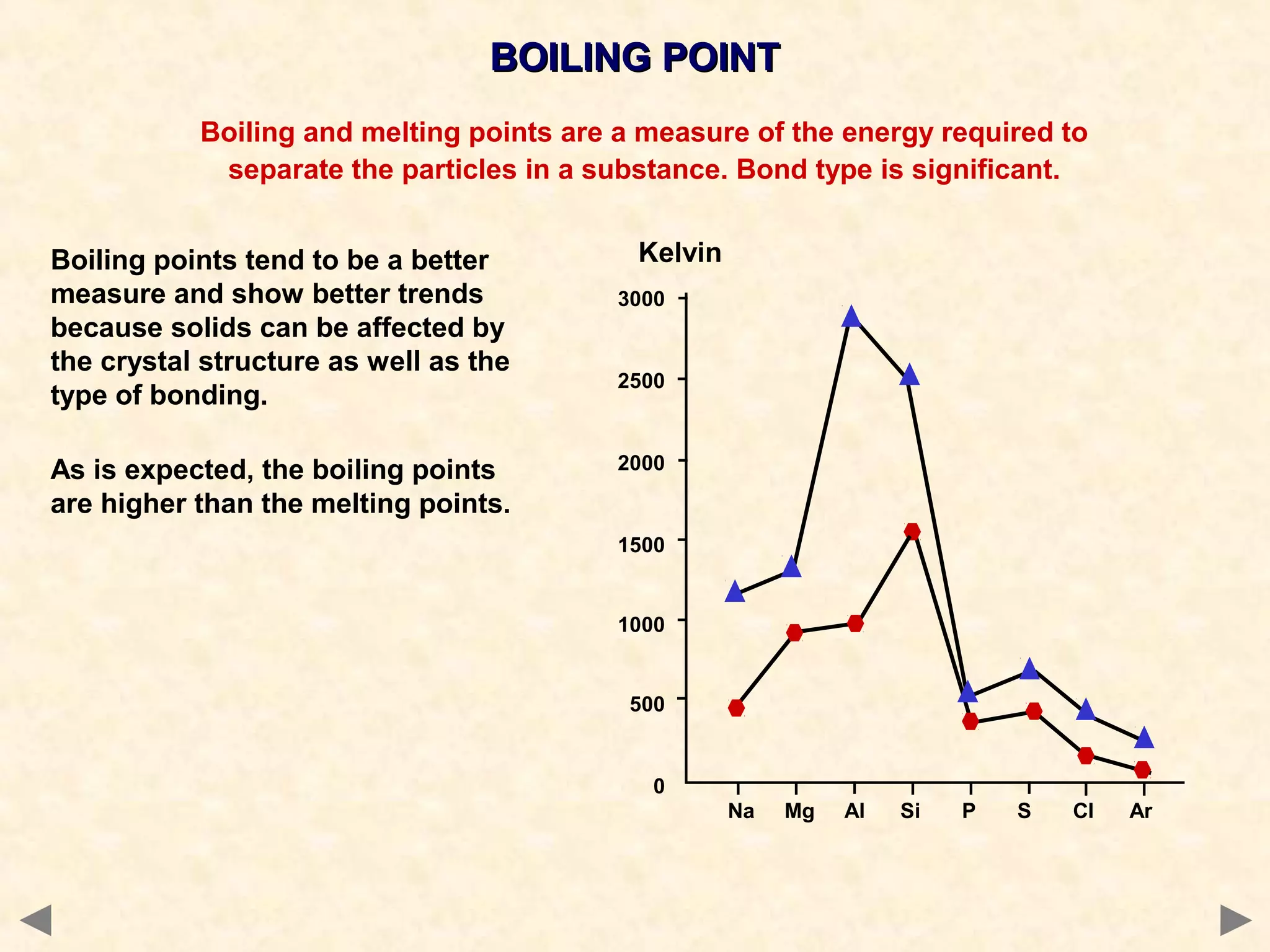 Periodicity introduction unit 1 | PPT