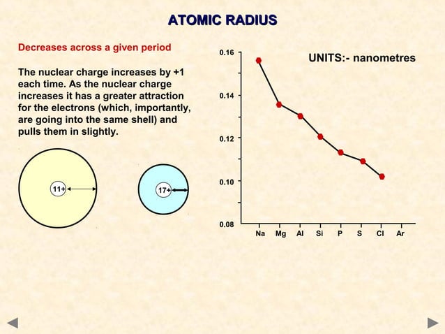 Periodicity introduction unit 1 | PPT