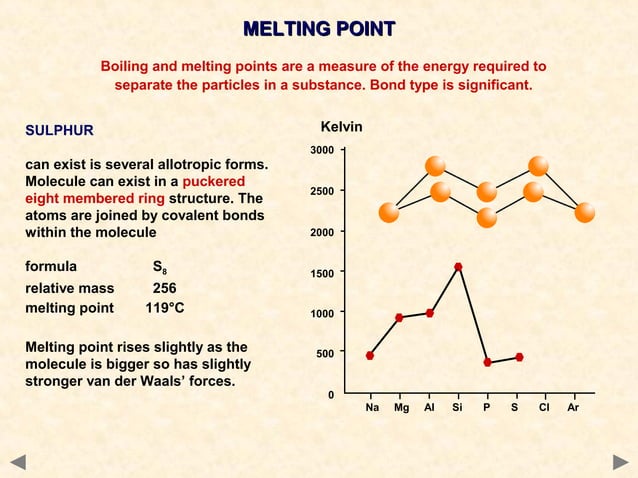 Periodicity introduction unit 1 | PPT