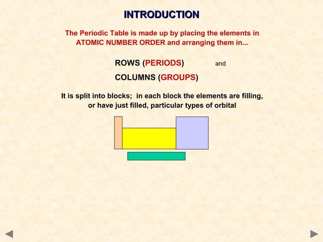 Periodicity introduction unit 1 | PPT