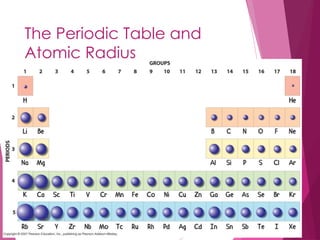 Periodic Trends from the Periodic Table. | PPT
