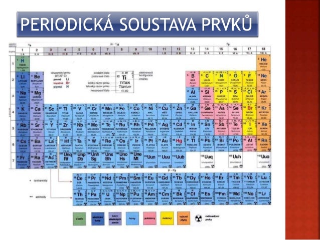 Periodicka soustava prvků
