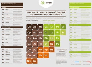 Infografika: Periodická tabulka webu | PPT
