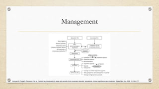 Periodic Limb Movement Disorder | PPTX