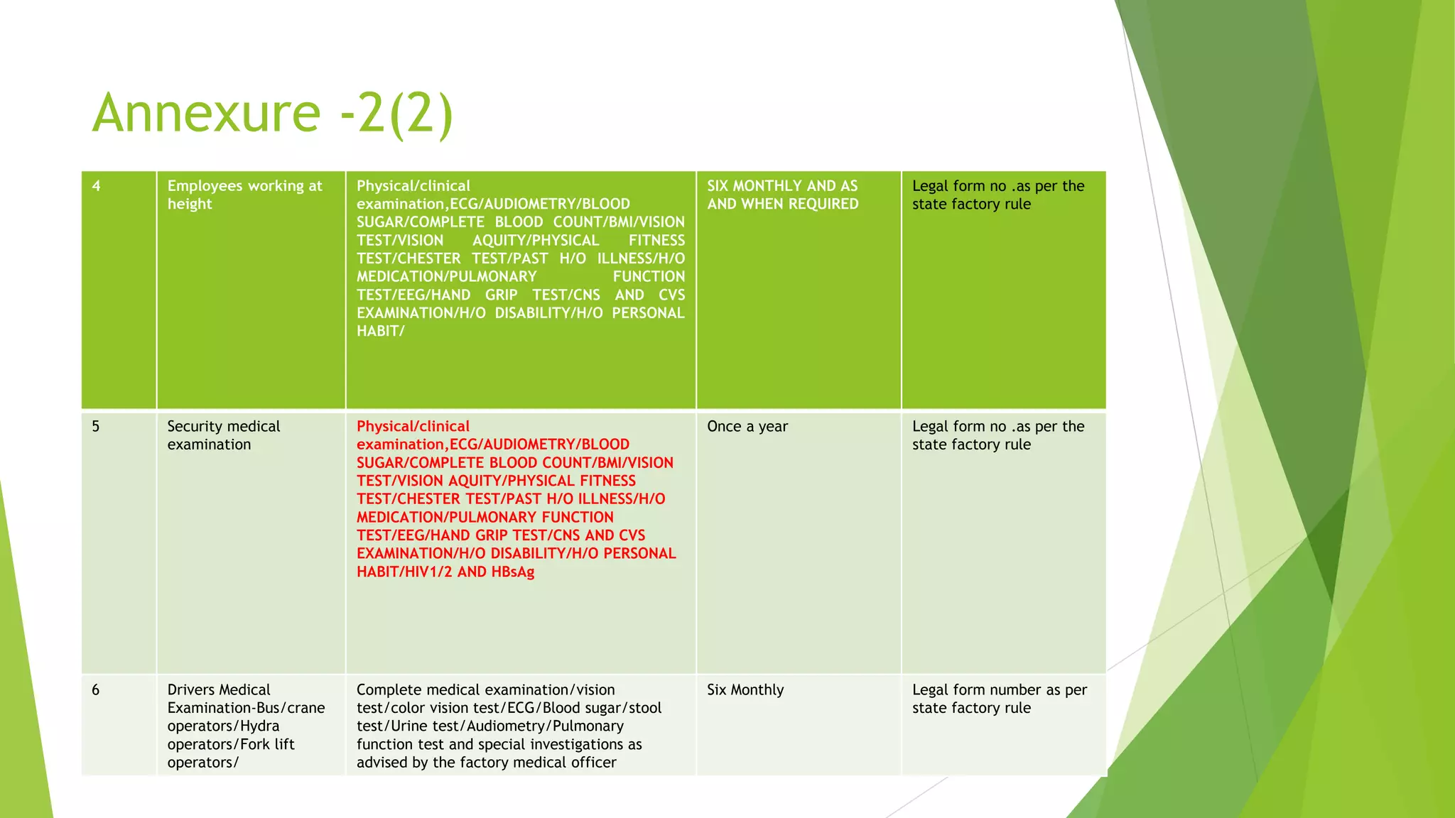 Periodic medical examination | PPTX