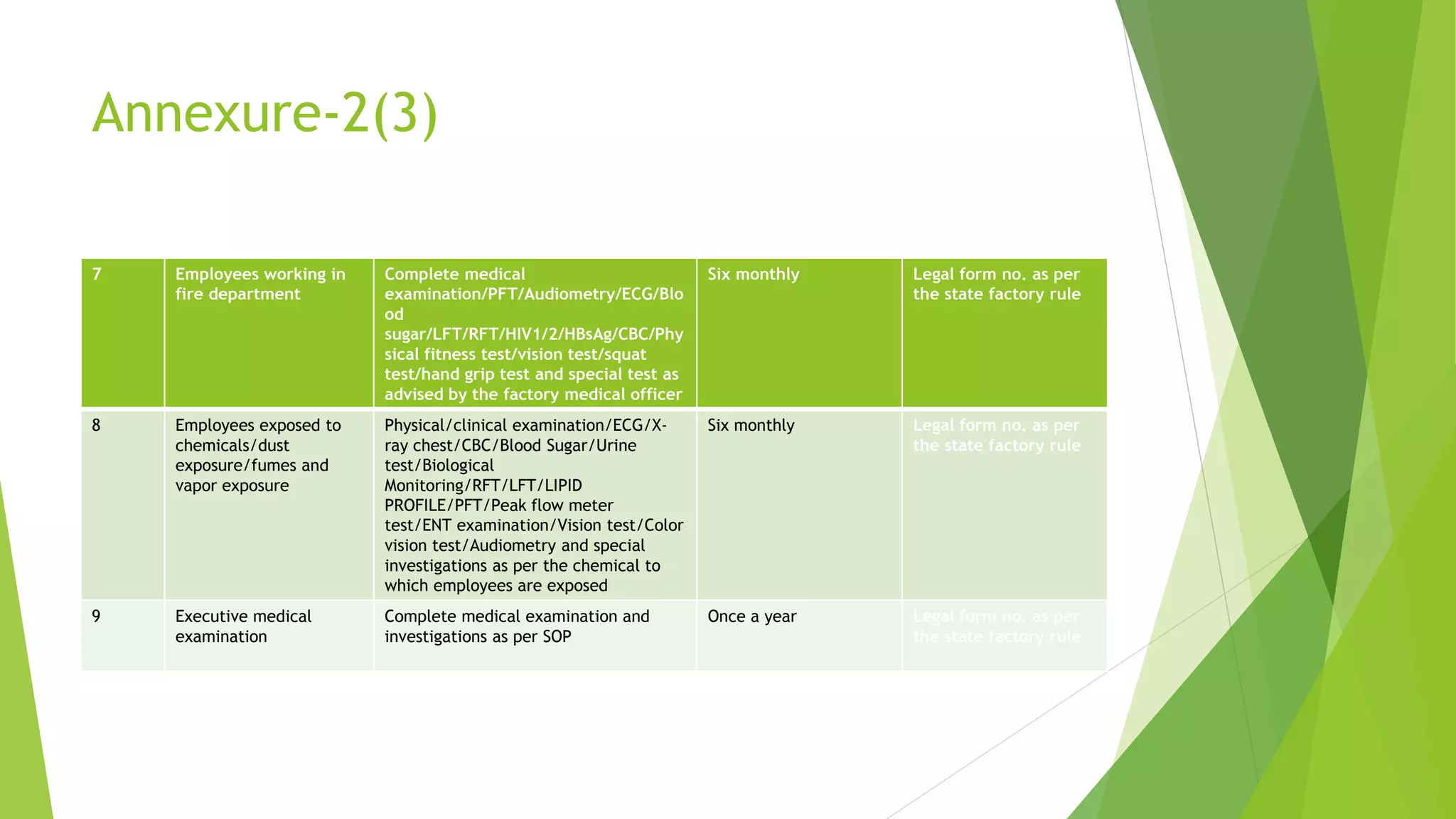 Periodic medical examination | PPTX