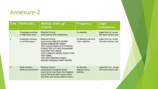 Periodic medical examination | PPTX | Medical Tests | Medical Health