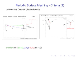 "Mesh of Periodic Minimal Surfaces in CGAL." | PDF