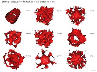 "Mesh of Periodic Minimal Surfaces in CGAL." | PDF