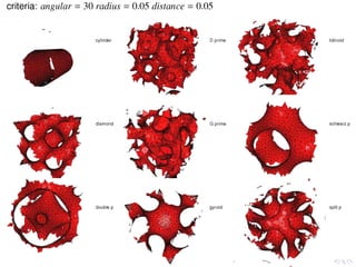 "Mesh of Periodic Minimal Surfaces in CGAL." | PDF