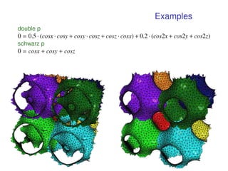 "Mesh of Periodic Minimal Surfaces in CGAL." | PDF