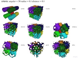 "Mesh of Periodic Minimal Surfaces in CGAL." | PDF