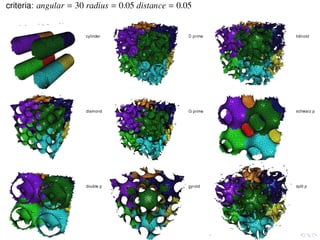 "Mesh of Periodic Minimal Surfaces in CGAL." | PDF