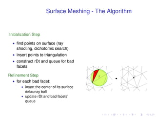 "Mesh of Periodic Minimal Surfaces in CGAL." | PDF
