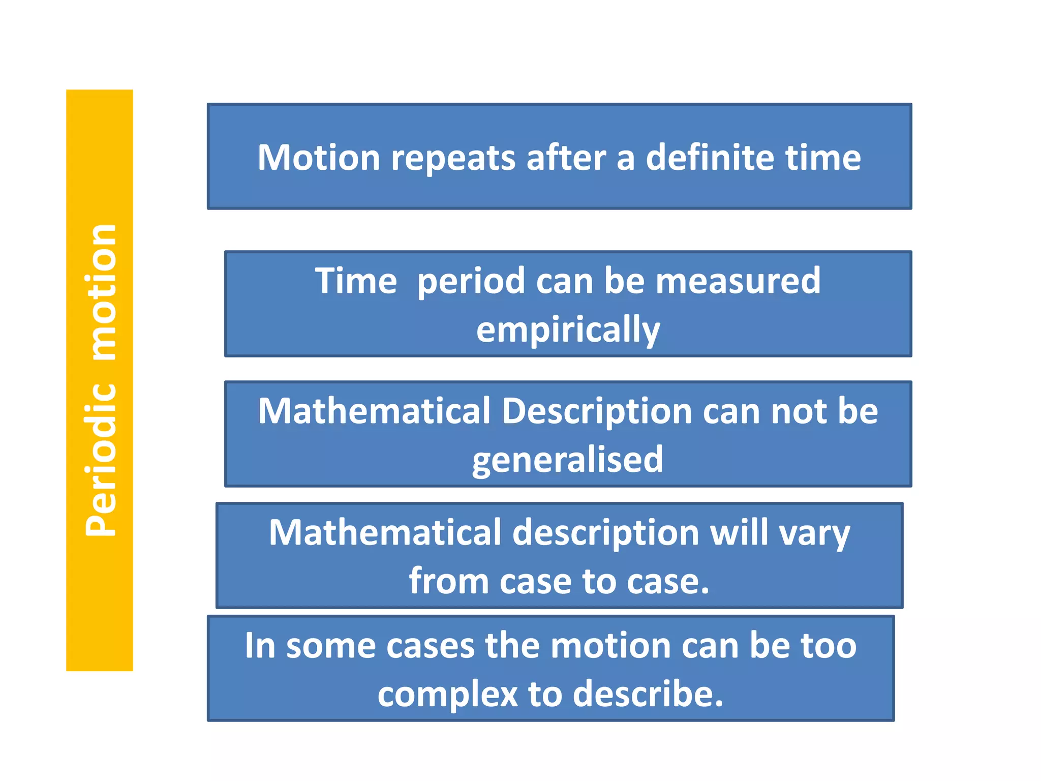 Self repeating motions | PPT