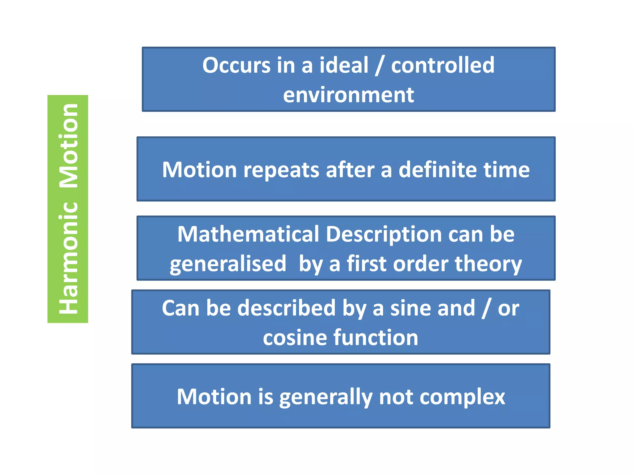 Self repeating motions | PPTX