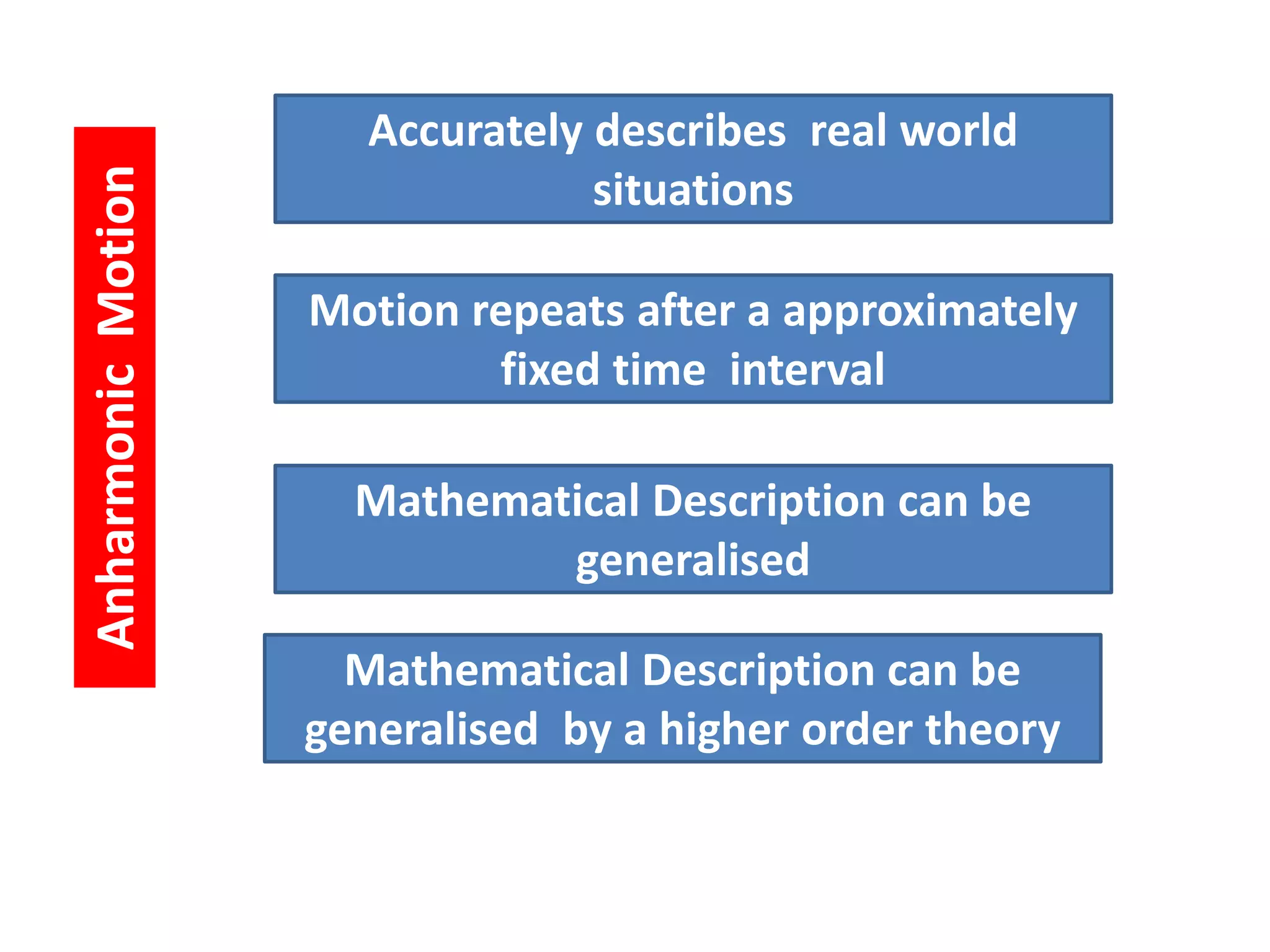 Self repeating motions | PPTX
