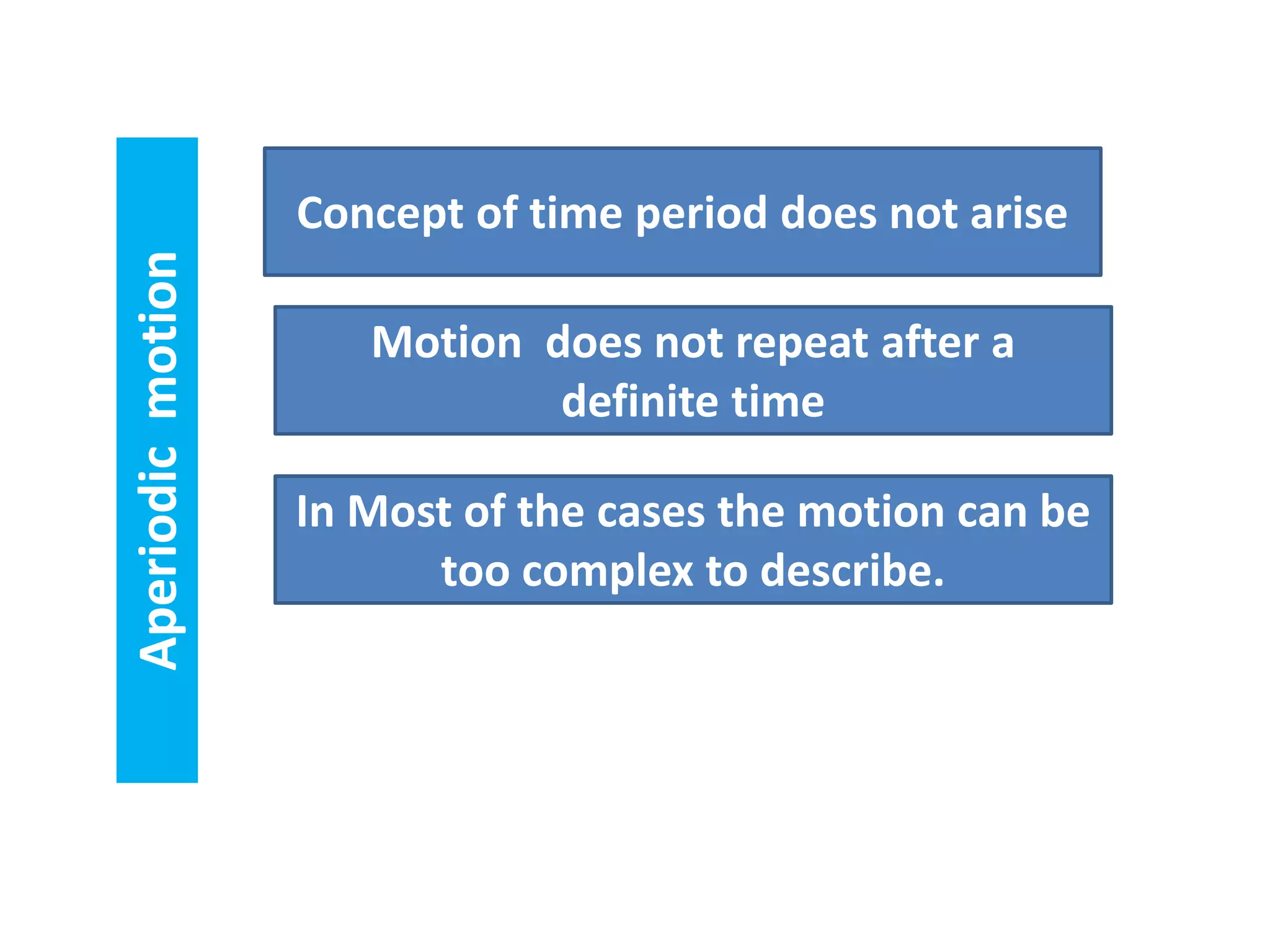 Self repeating motions | PPT